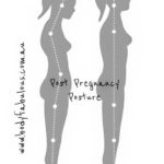 Why does my belly still look pregnant? | BodyFabulous Pregnancy ...